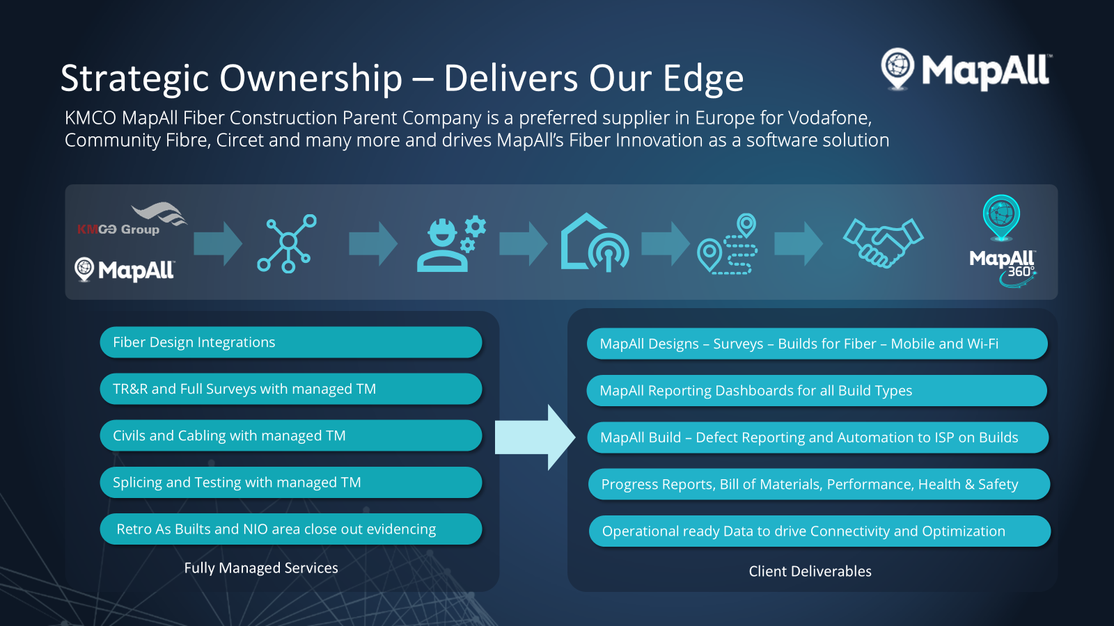 MapAll and KMCO Group Partner for full UK Turnkey Fibre Construction ...
